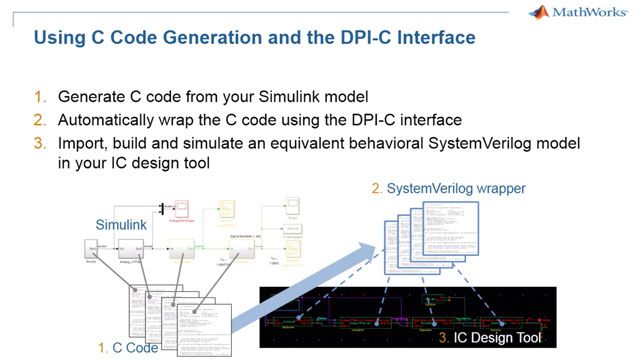 Generate SystemVerilog DPI for Analog Mixed-Signal Verification - MATLAB & Simulink