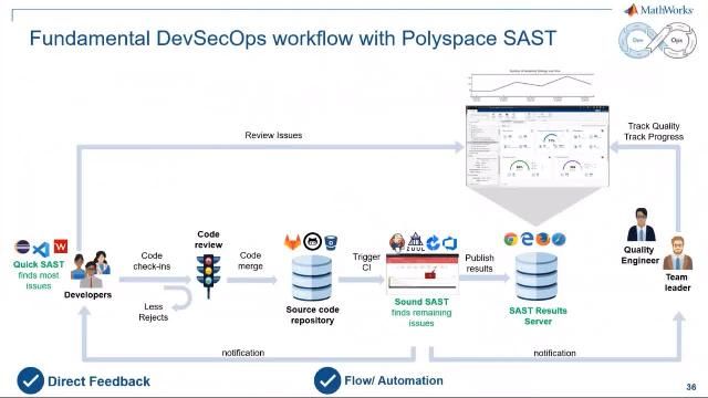 Cybersecurity for your C and C++ Embedded Software with Advanced Static ...