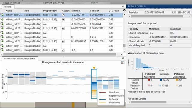 Data Type Exploration and Visualization of Signal Ranges - MATLAB ...