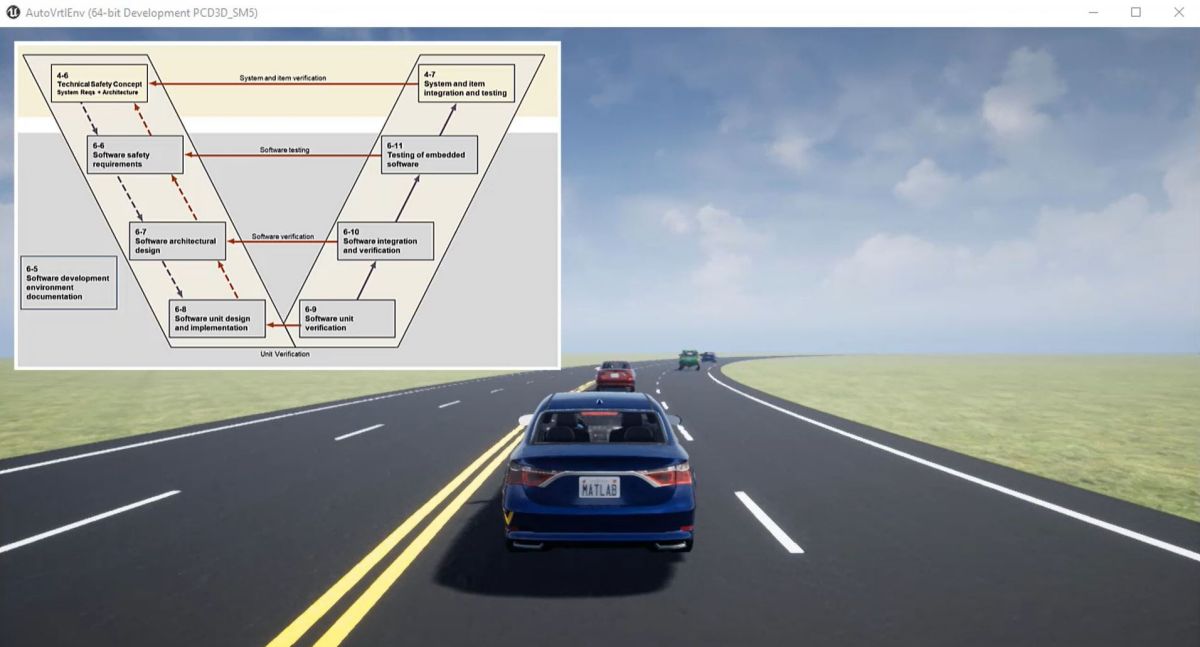 Develop Iso 26262 Compliant Adas Applications With Model Based Design Matlab And Simulink