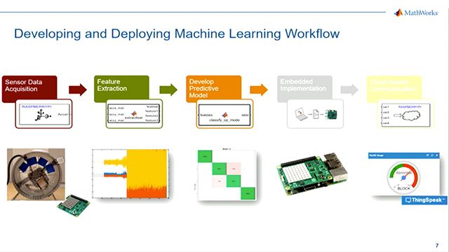 Developing and Deploying Machine Learning Solutions for Embedded ...