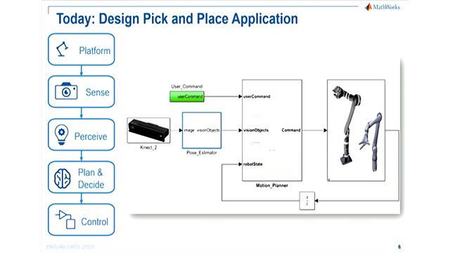 Developing Autonomous Robots Using MATLAB and Simulink - MATLAB & Simulink