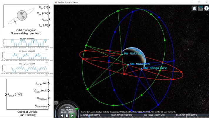 Digital Transformation with Model-Based System Engineering Tools - MATLAB & Simulink