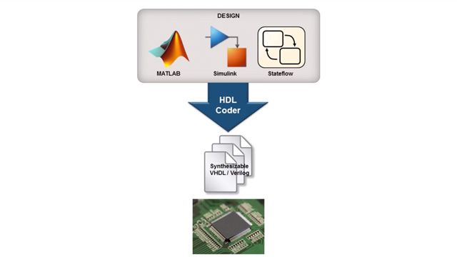 Why Use Matlab And Simulink Fpga Design With Matlab Part 1 Matlab And Simulink