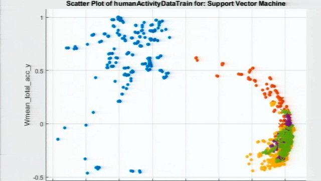 Predictive Maintenance with MATLAB: An Engine Health Case Study Video - MATLAB