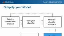 Machine Learning with MATLAB: Getting Started with Classification - MATLAB
