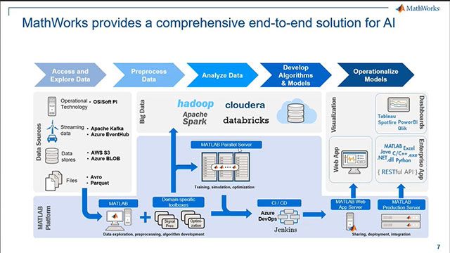 Making MATLAB Data Analytics Accessible Across the Enterprise - MATLAB ...