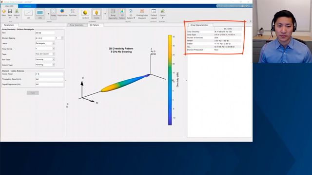 Optimizing the Design and Operation of Radar and Antenna Systems in ...