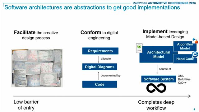 Software Architectures And Virtual Integration In Model Based Design Matlab And Simulink
