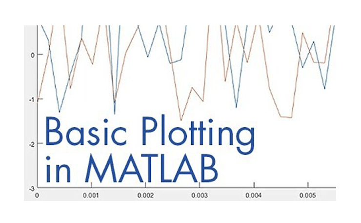 Basic Plotting Function Programmatically - MATLAB